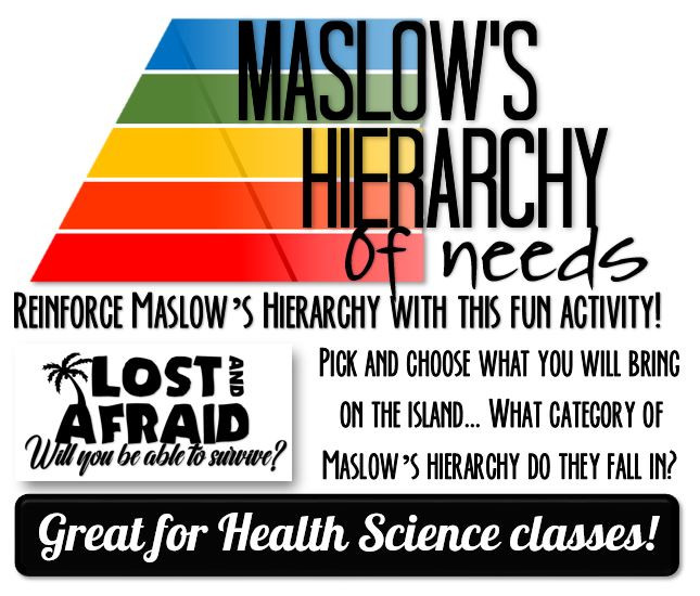 Lost and Afraid- Teaching Maslow's Hierarchy of Needs- Distance ...