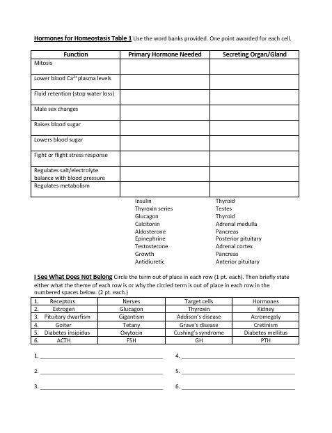Endocrine System Unit Exam Set A-B - Amped Up Learning