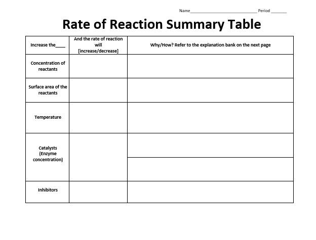 Factors that Affect the Rate of Reaction Table Analysis Set - Amped Up ...