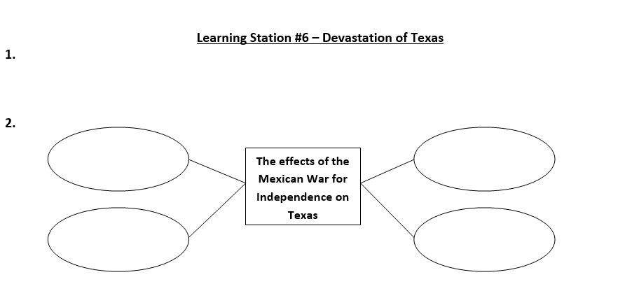 Mexican Independence Learning Stations - Amped Up Learning