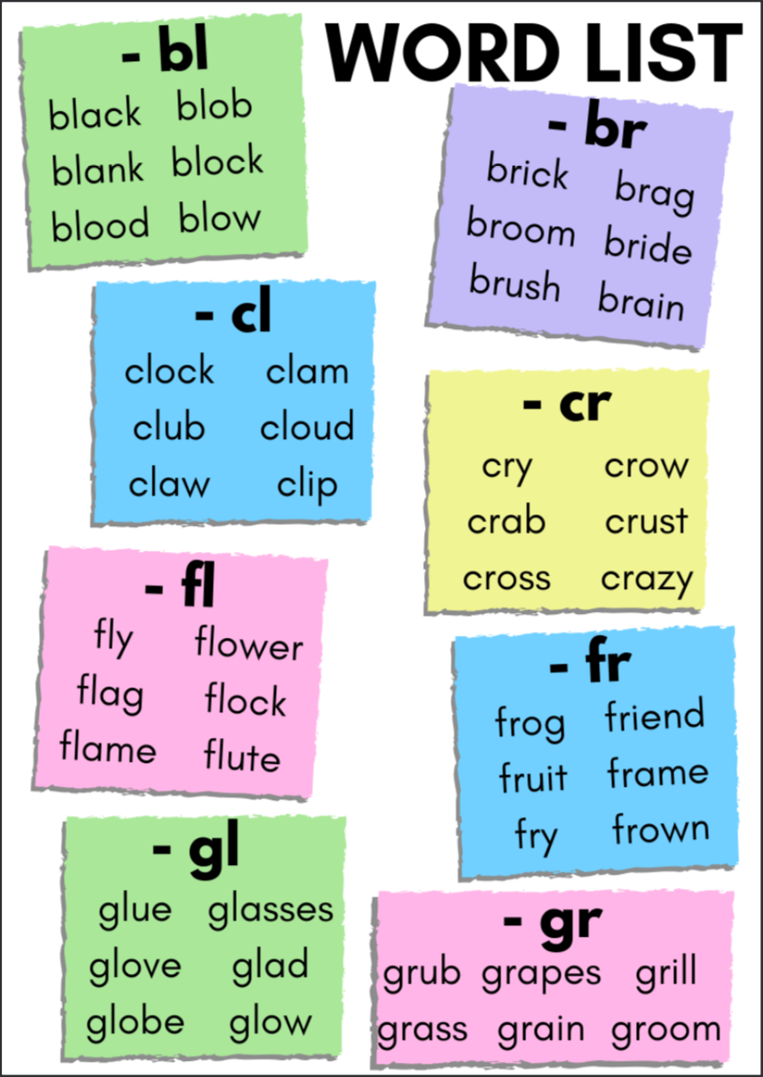 Flash Cards - BLENDS - 'bl', 'br', 'cl', 'cr', 'fl', 'fr', 'gl', 'gr ...