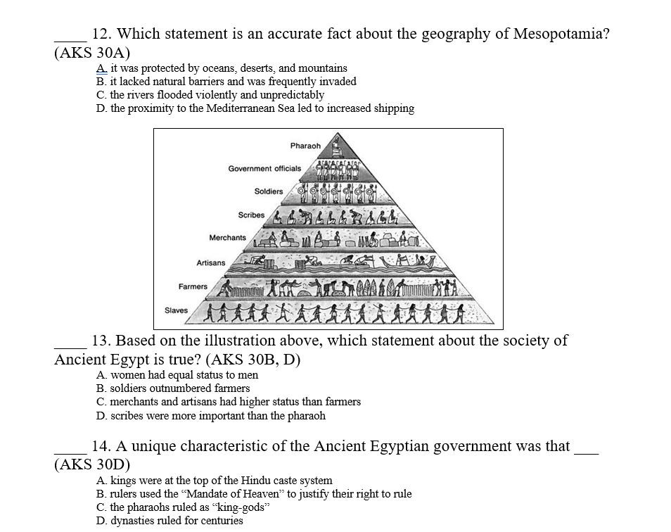 Global Regents Review Fundamentals Neolithic Revolution GLOBAL HISTORY
