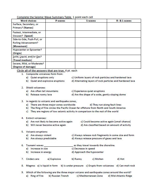 Volcanoes and Earthquakes Homework Quiz - Amped Up Learning