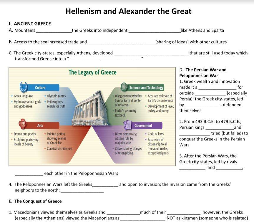 Hellenism and Alexander the Great - Amped Up Learning