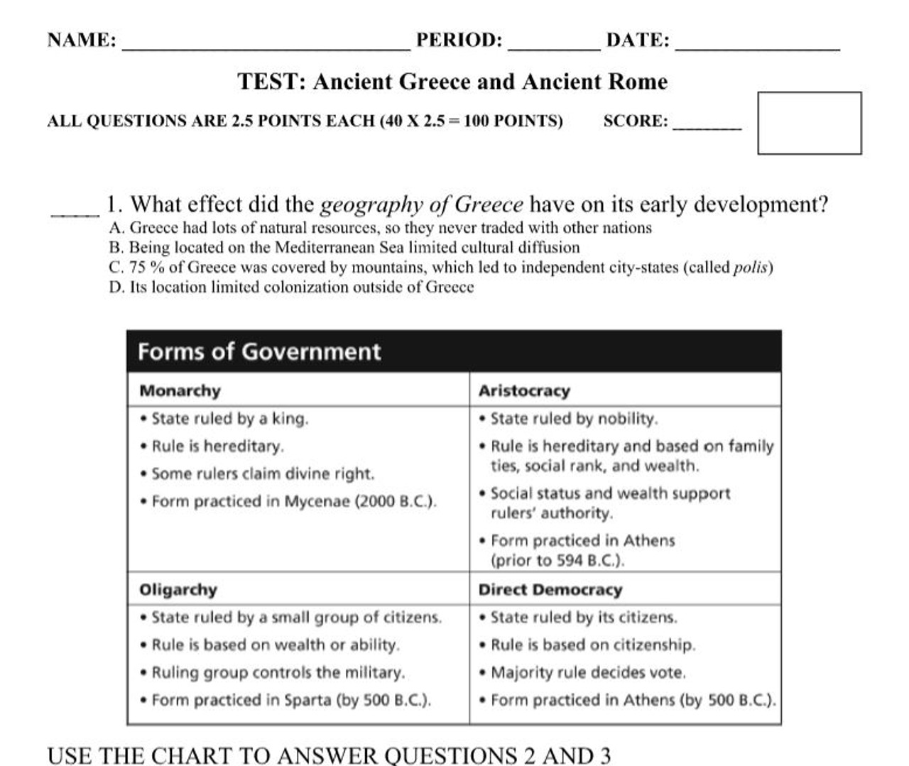 Unit 2 Test - Ancient Greece and Ancient Rome