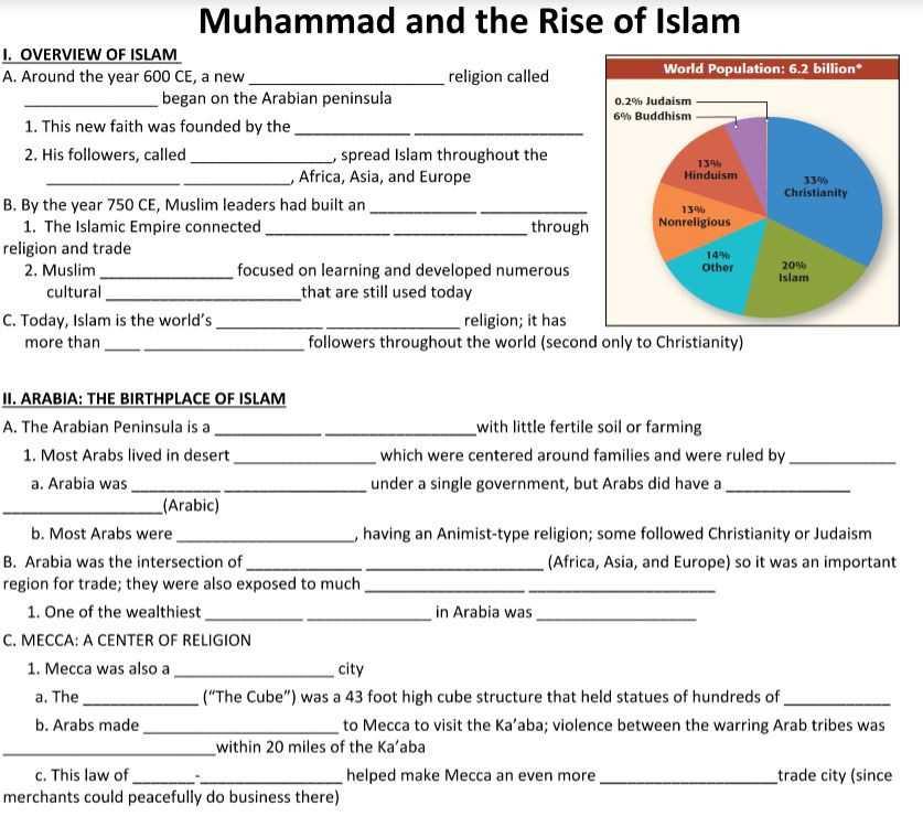 Muhammad and Rise of Islam - Amped Up Learning