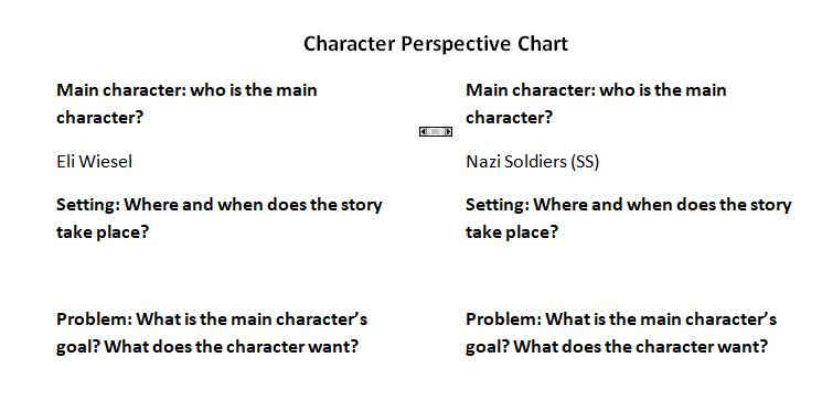 Night- Character Perspective Chart - Amped Up Learning