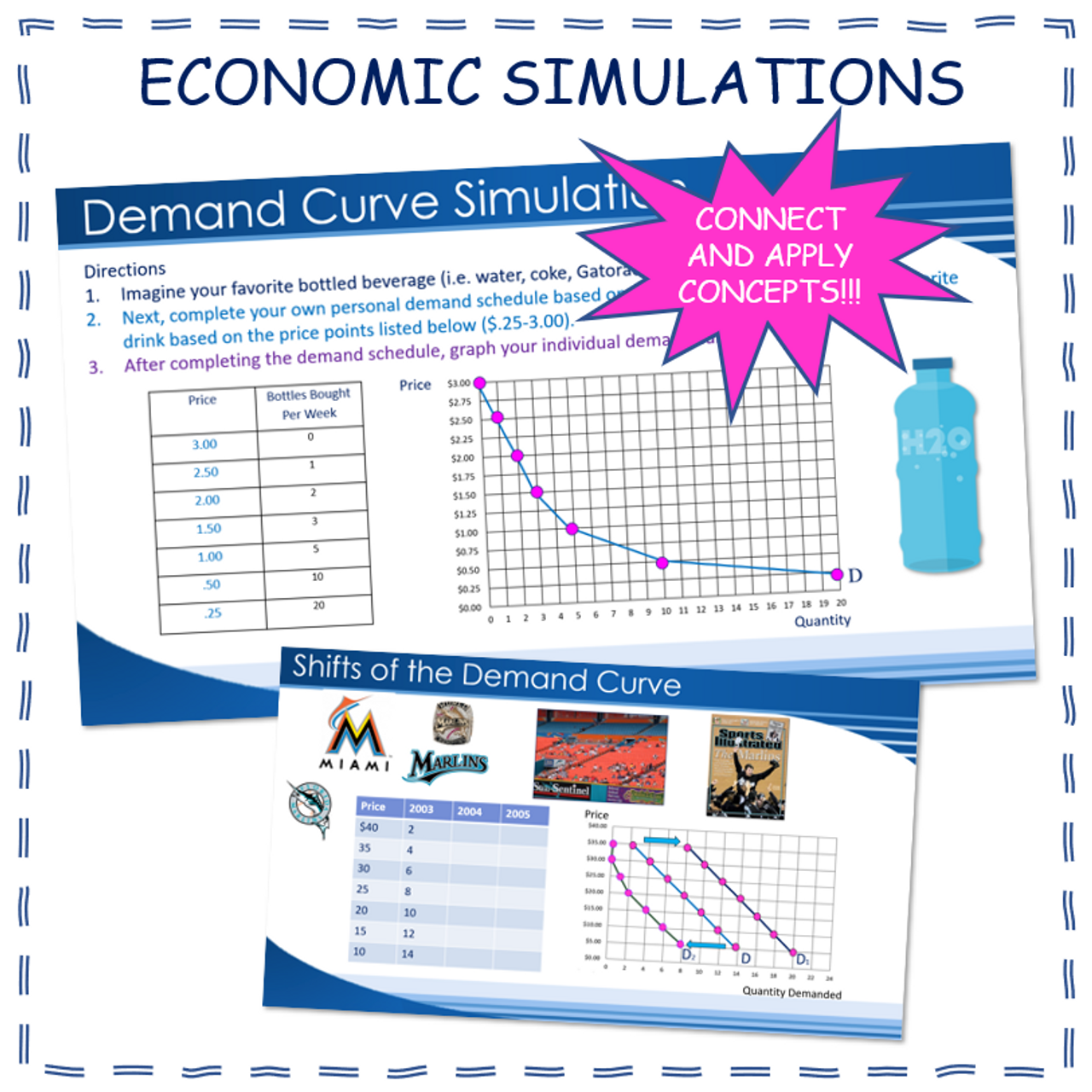Demand Economic Powerpoint Worksheet Webquest Economics + Interactive ...