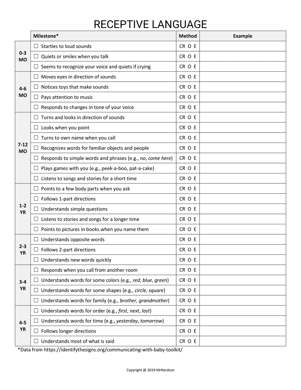 Informal Preschool Speech-Language Assessment with Developmental Norms ...