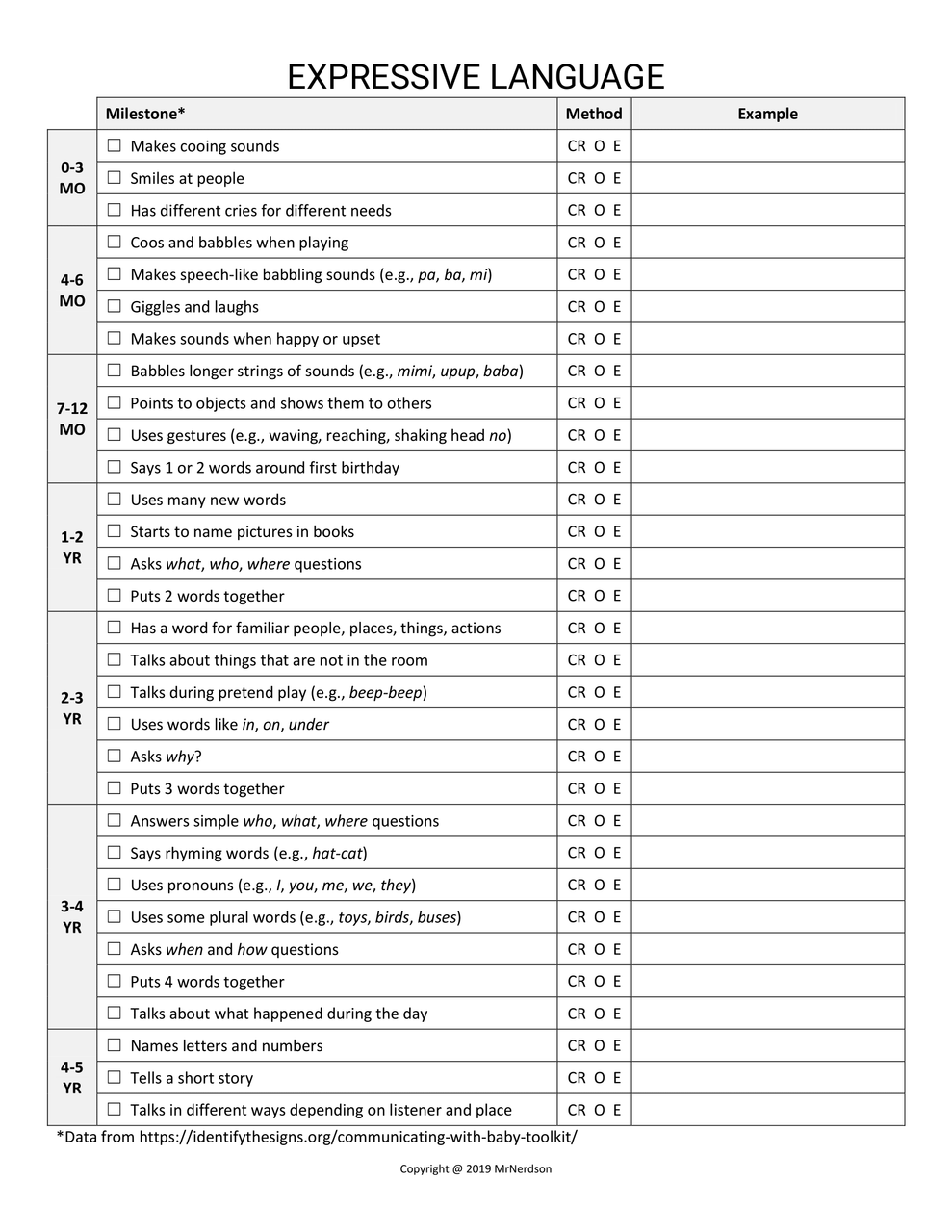 Informal Preschool Speech-Language Assessment with Developmental Norms ...