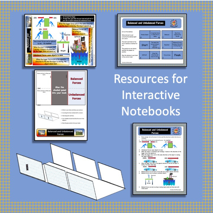 Forces - Balanced and Unbalanced Forces Explained - Middle School ...