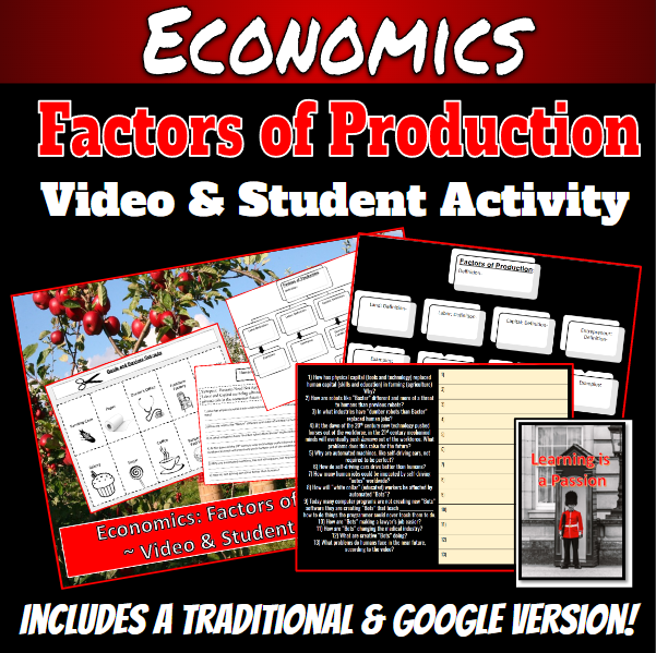 Economics | Factors of Production | Hands-On Student Activity - Amped ...