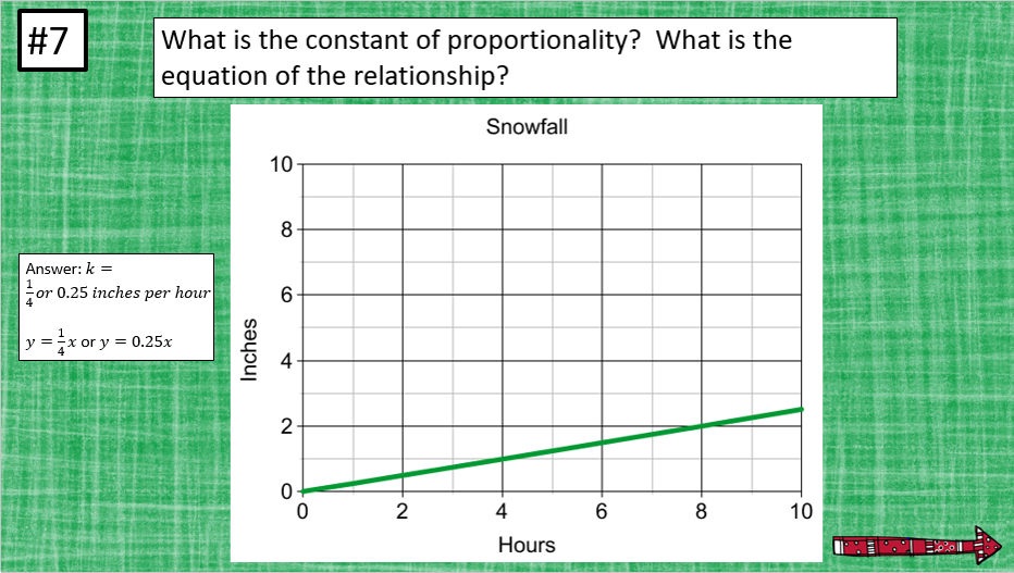 Proportional Relationships Winter Holiday Game - Amped Up Learning