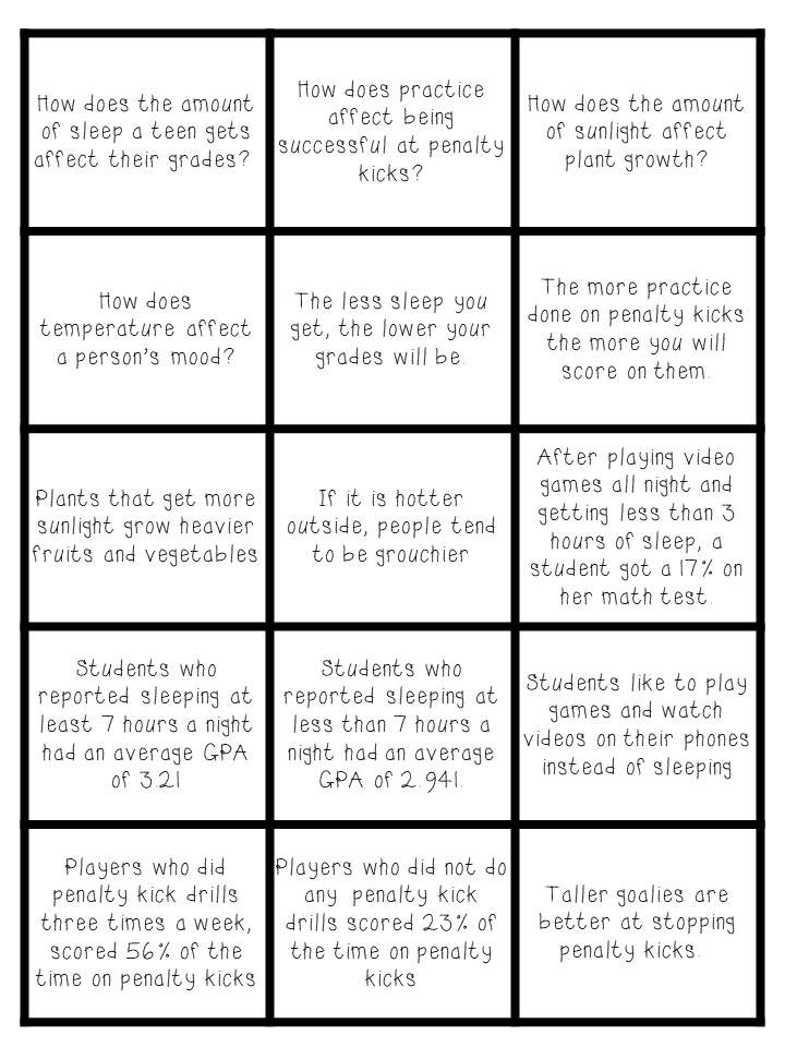 NGSS SEP: Constructing Explanations: CER Card Sort - Amped Up Learning