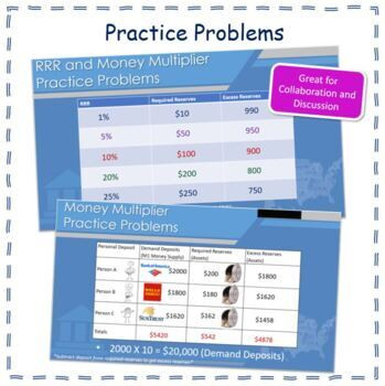 Federal Reserve Banking, Money, PowerPoint, Guided Note Packet ...