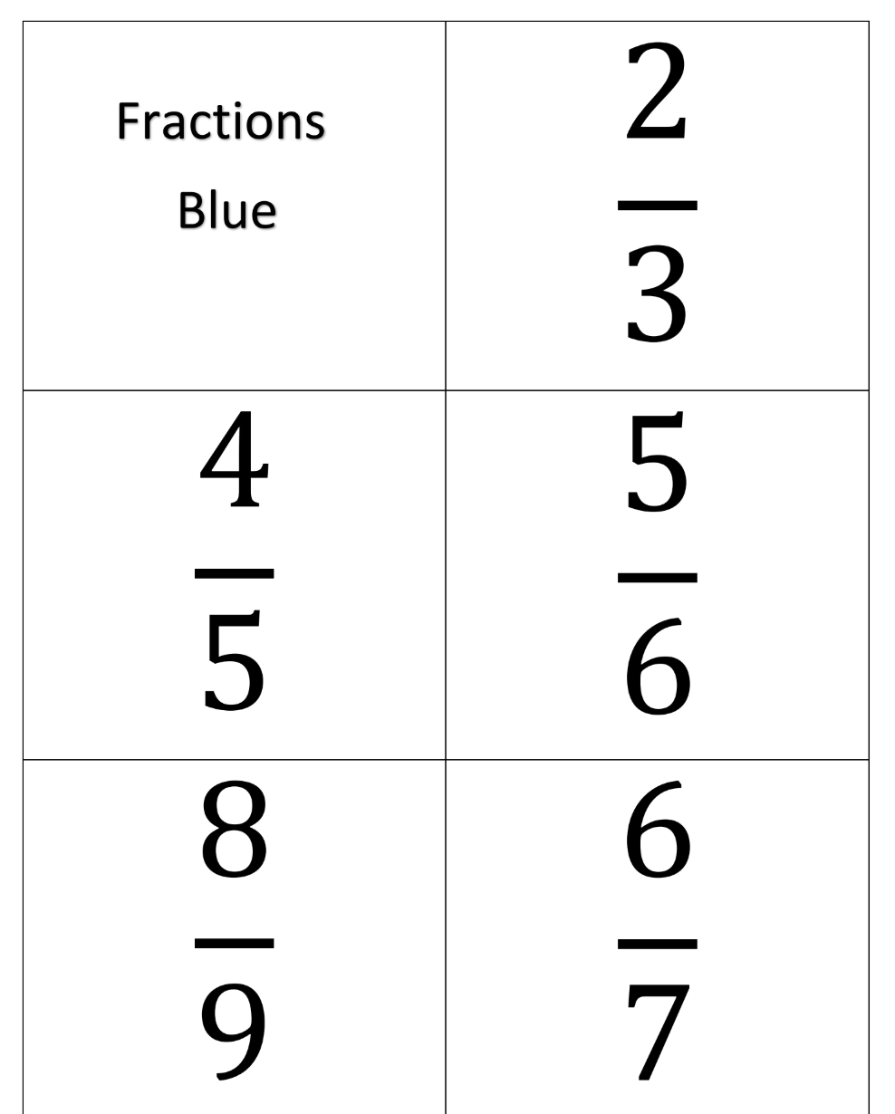 Fraction Line Activity - Speed Dating Activity - Amped Up Learning