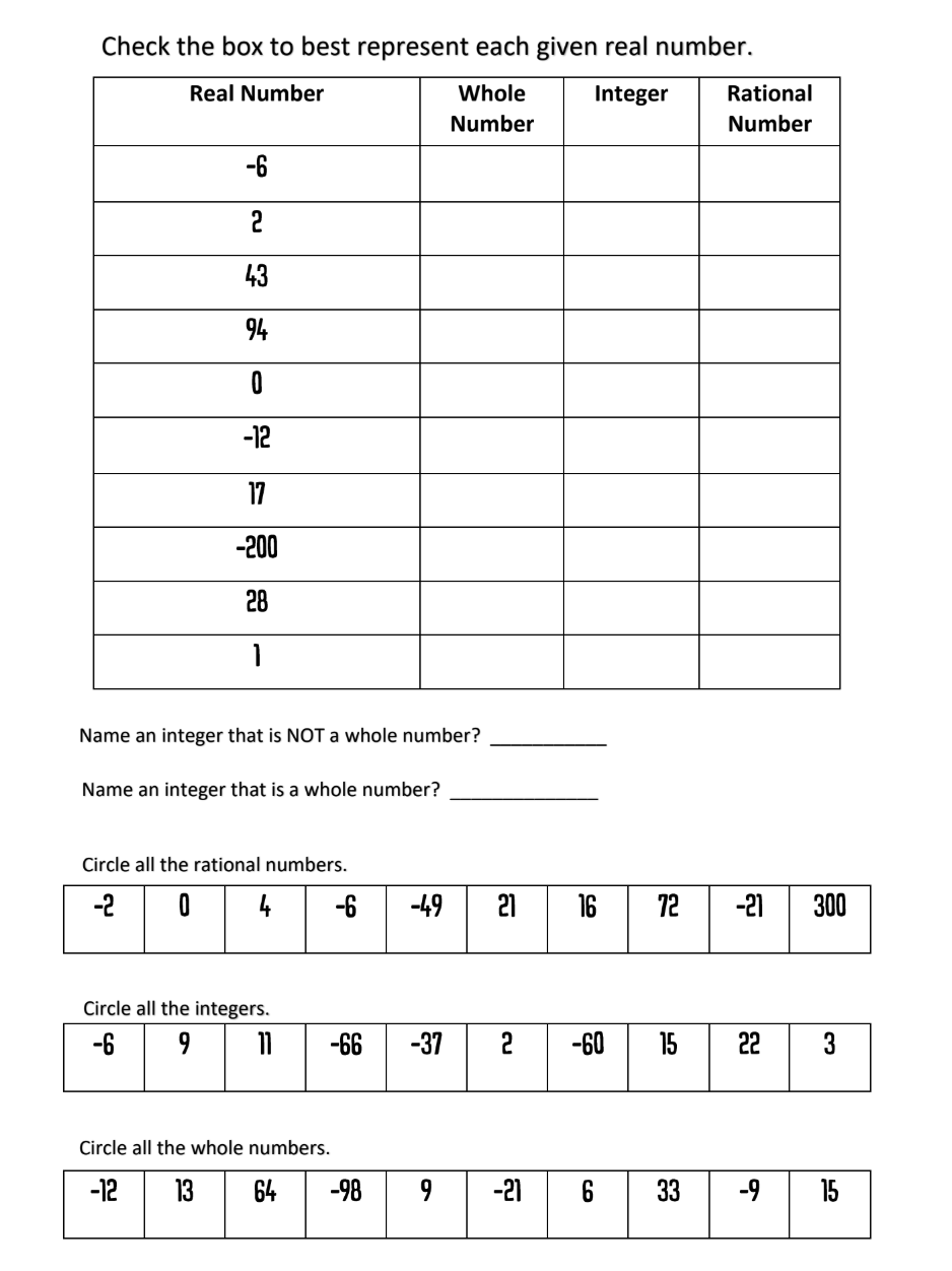 Rational Number Sets & Subsets - Practice and Quizzes