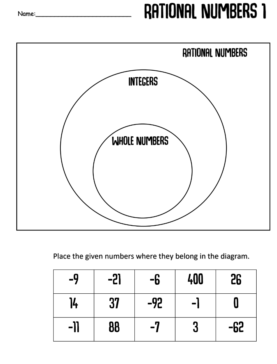 Rational Number Sets & Subsets - Practice and Quizzes