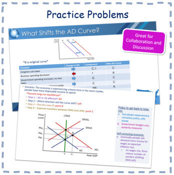 Aggregate Supply and Demand Power Point and Guided Note Packet - Amped ...