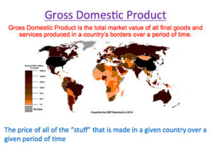 GDP Application Project Flipbook Interactive Power Point High School ...