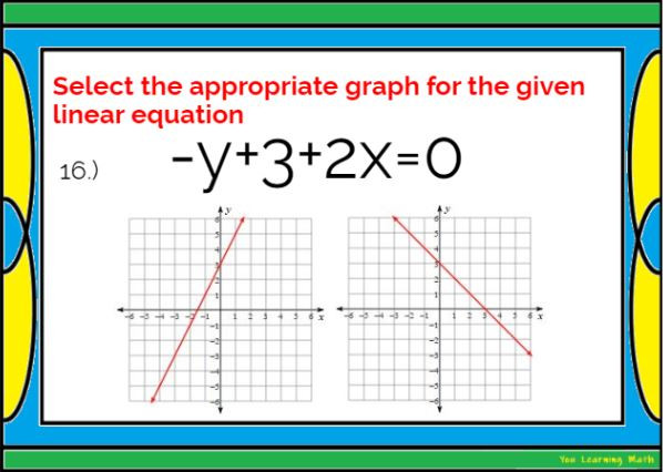 Graphing lines in ANY FORM: Digital BOOM Cards - 20 Problems 2 Versions ...
