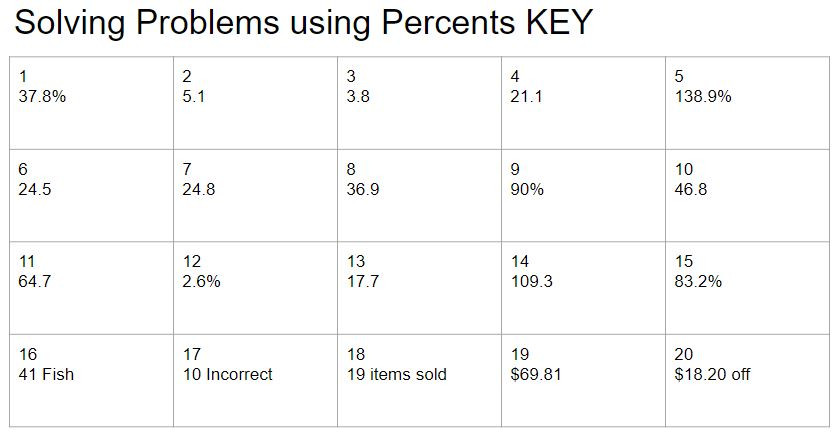 Solving Problems involving Percents: 20 Task Cards - Amped Up Learning
