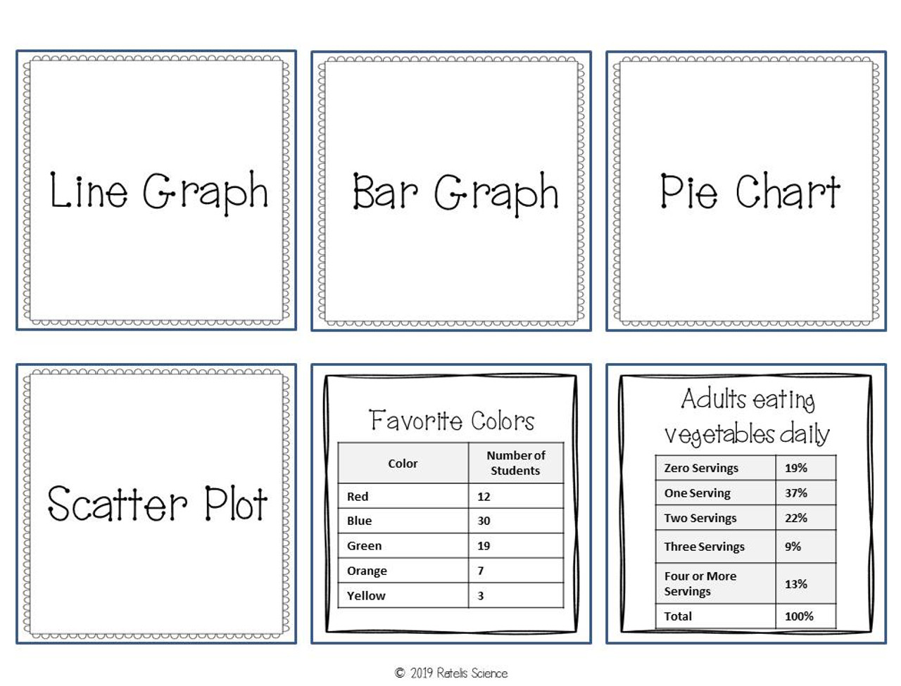 Analyzing And Interpreting Data Using Graphs Card Sort Amped Up Learning