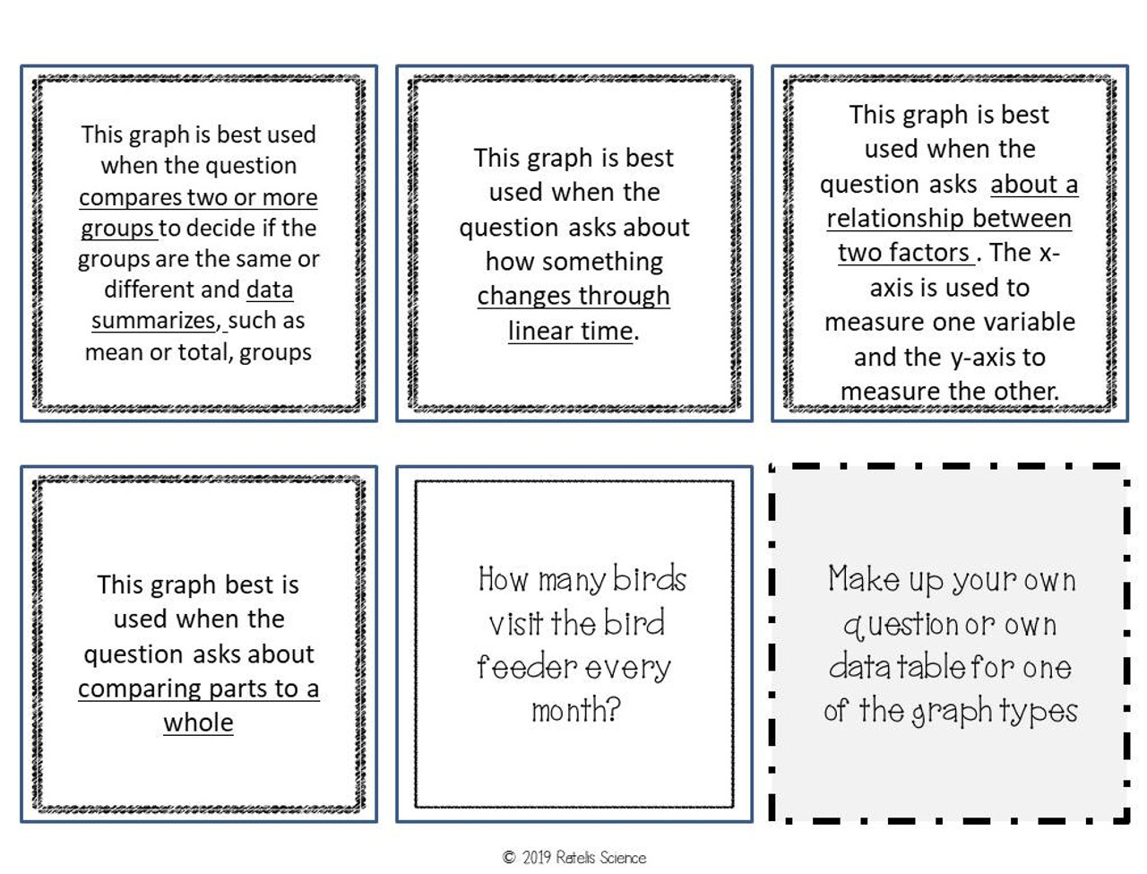 Analyzing And Interpreting Data Using Graphs Card Sort Amped Up Learning
