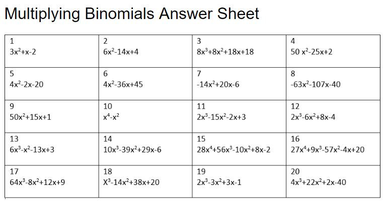 Multiplying by a Binomial- 20 Task Cards - Amped Up Learning