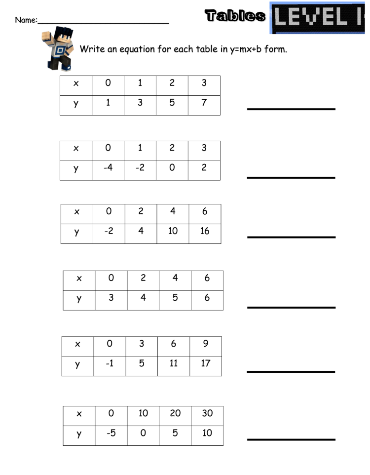 Writing Equations for Tables - Amped Up Learning