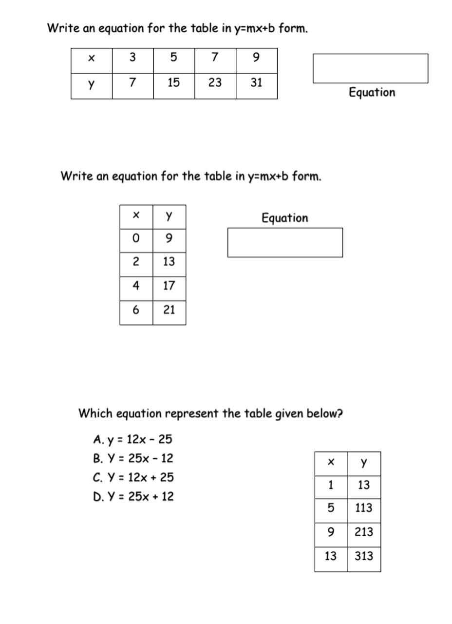 Writing Equations For Tables Amped Up Learning