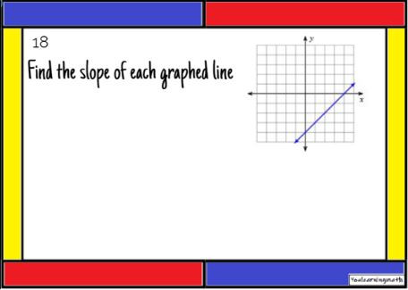 Finding the Slope of a Line given 2 Points: Task Cards - 22 Problems ...