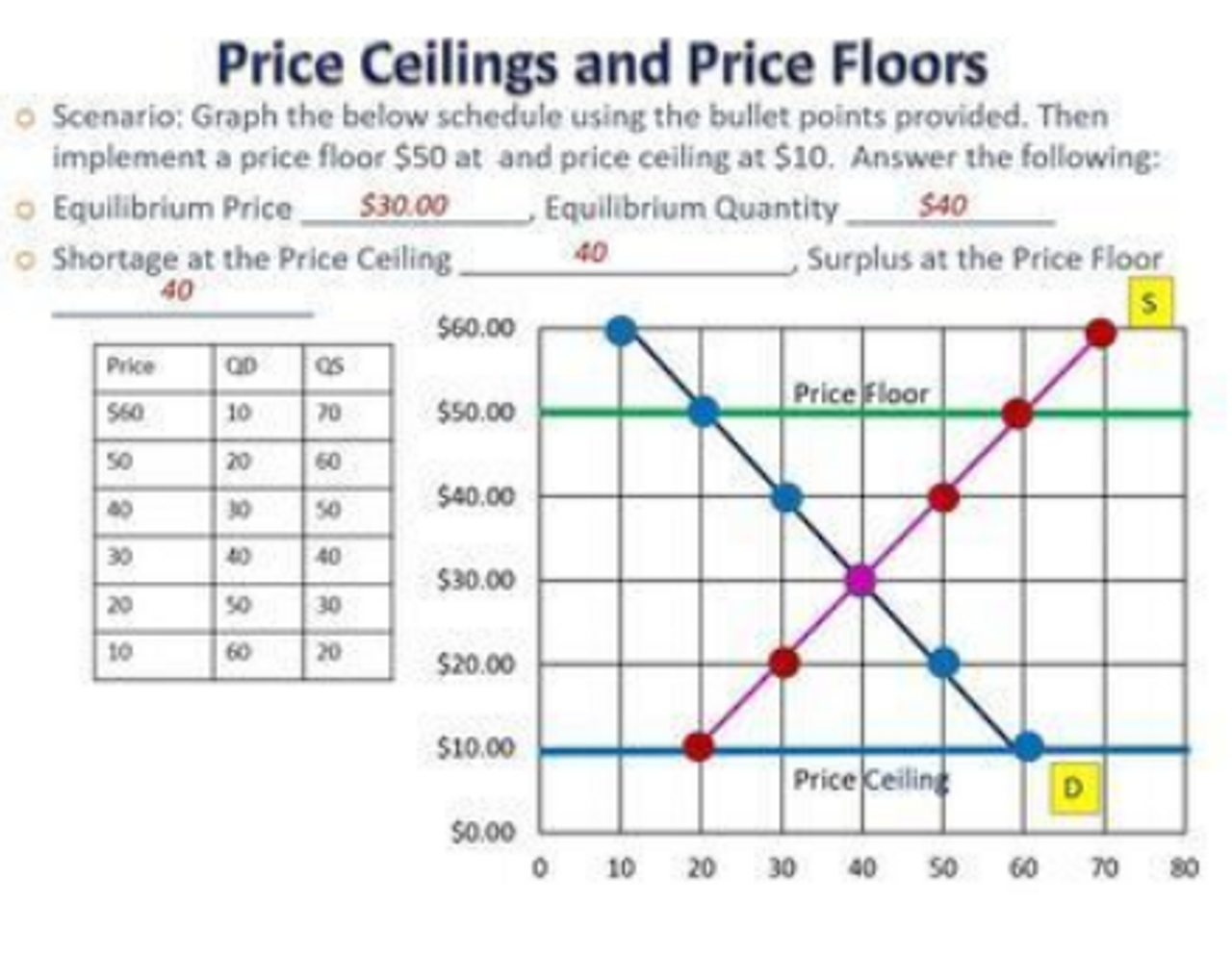 Price Floors Price Ceilings Interactive Powerpoint Worksheet Economics ...