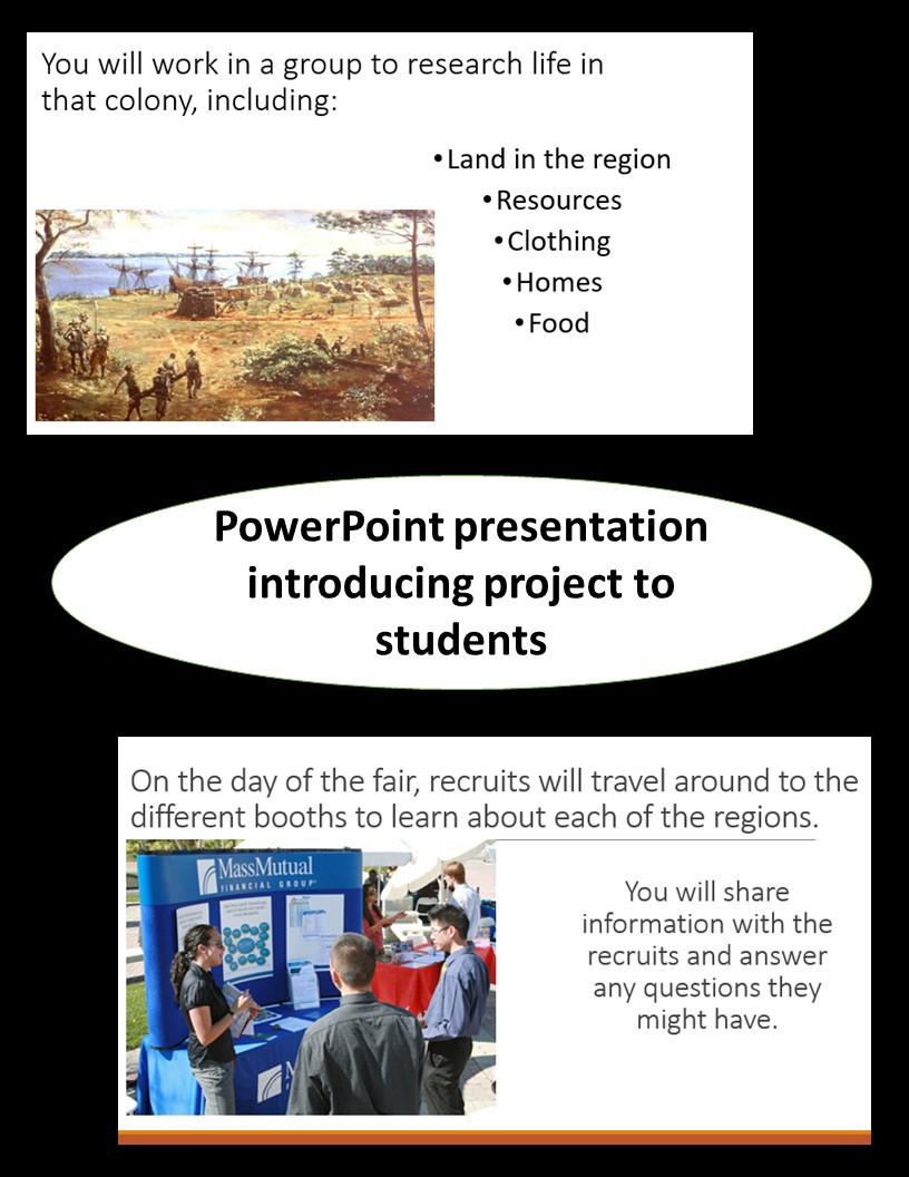 13 Colonies Recruitment Fair: A Colonial America PBL - Amped Up Learning