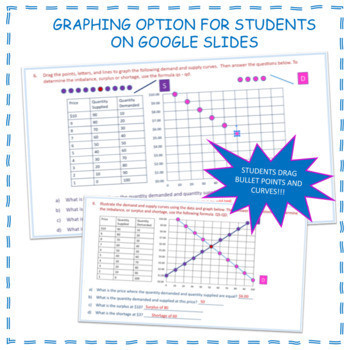 Supply and Demand High School Economics Printable Worksheet or Google ...