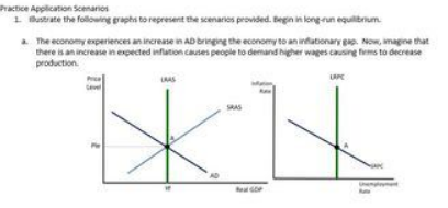 AP Macroeconomics - Phillips Curve Model PowerPoint, Note Packet, Test ...