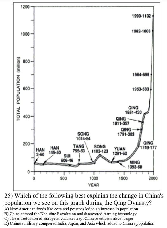 Unit 8 Test - Gunpowder Empires, Qing Dynasty, Feudal Japan - Amped Up ...