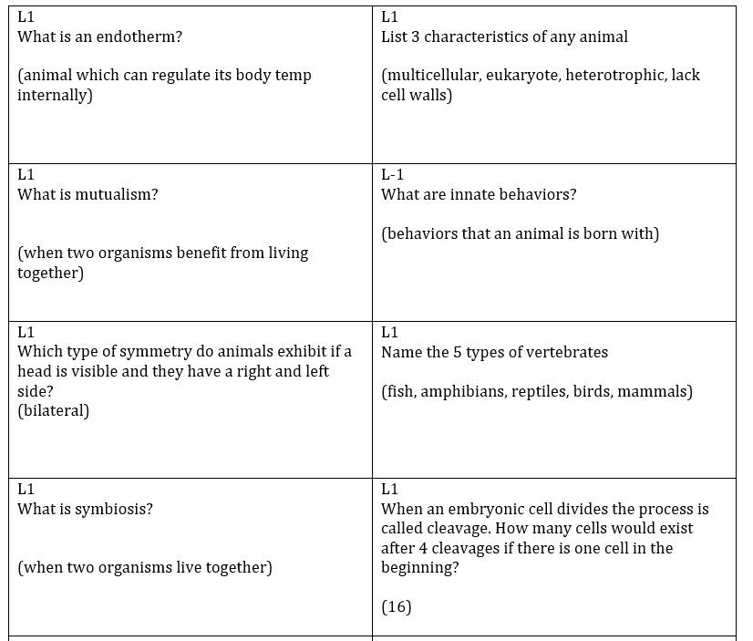 Greed! (AP Biology Review Game #5) Homeostasis in Animals, Body Systems ...