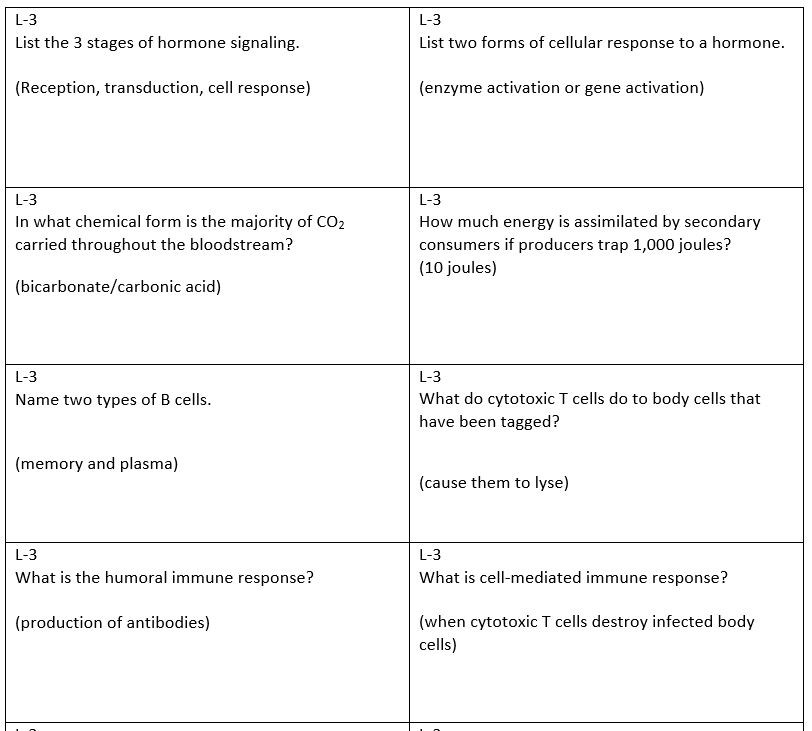 Greed! (AP Biology Review Game #5) Homeostasis in Animals, Body Systems ...