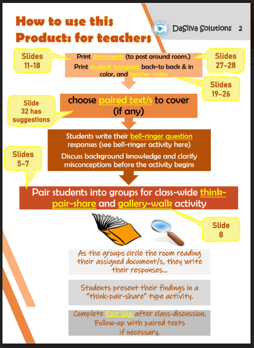 Civil Rights Gallery Walk - Doc Analysis - compare contrast MLK Jr ...