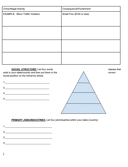 Create Your Own Government (Country) - Amped Up Learning