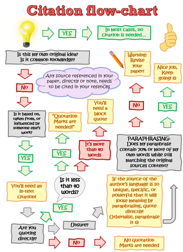 How to Avoid Plagiarism - Presentation & student-handout - Amped Up ...