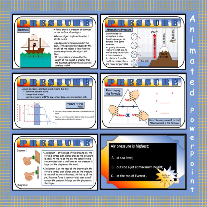 Forces - Pressure, Moments, Speed and Hooke's Law Module Plus 6 Games ...