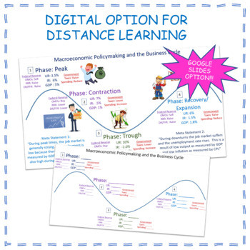 Business Cycle Poster Project - Macroeconomy Policymaking and the ...
