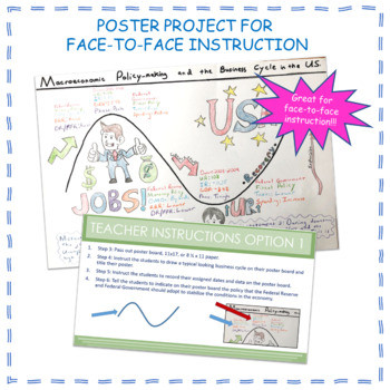 Business Cycle Poster Project - Macroeconomy Policymaking and the ...