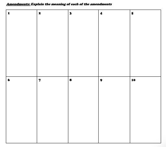 Bill of Rights Study Guide - Amped Up Learning