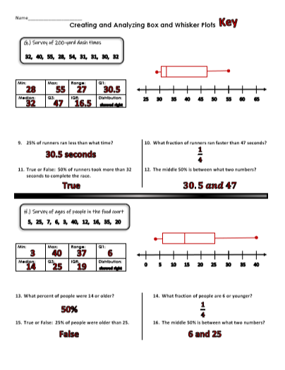 Create and Analyze Box & Whisker Plots - Amped Up Learning
