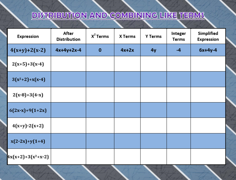 Distributing and Combining Like Terms - Amped Up Learning