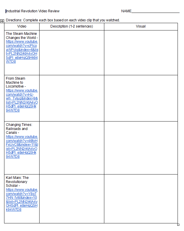 Industrial Revolution Videos Review - Amped Up Learning