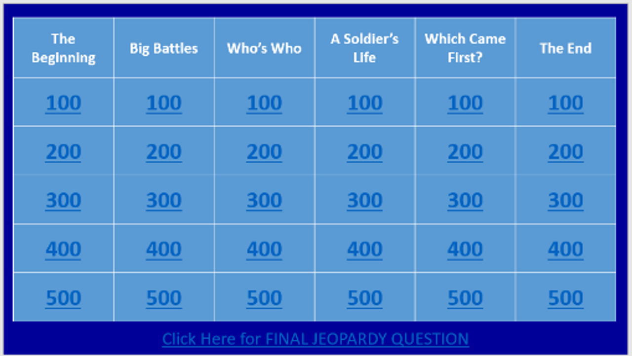 Civil War Jeopardy - Amped Up Learning